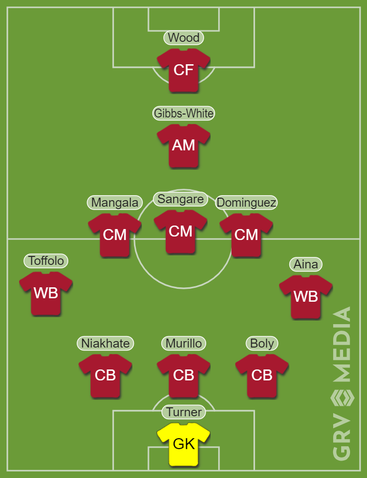 Predicted Nottingham Forest team to play Liverpool today