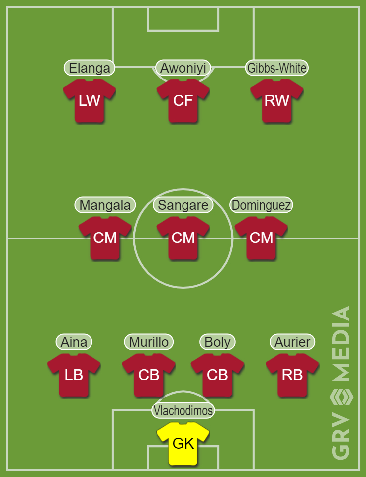 Nottingham Forest predicted team vs Aston Villa