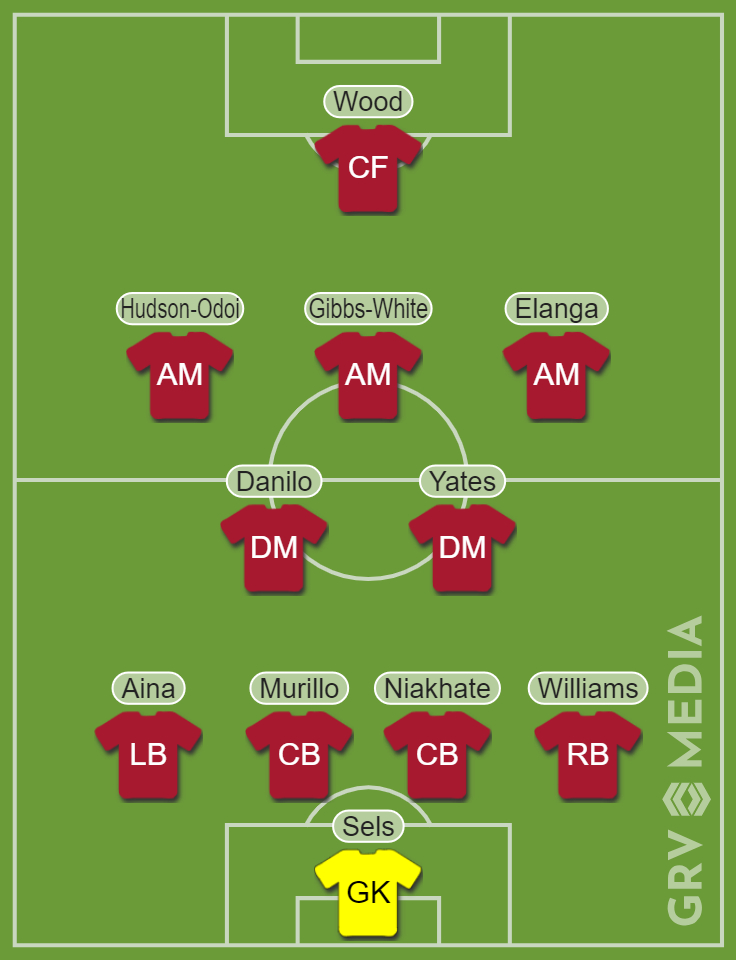 Nottingham Forest predicted team vs Manchester City...Nuno makes two ...