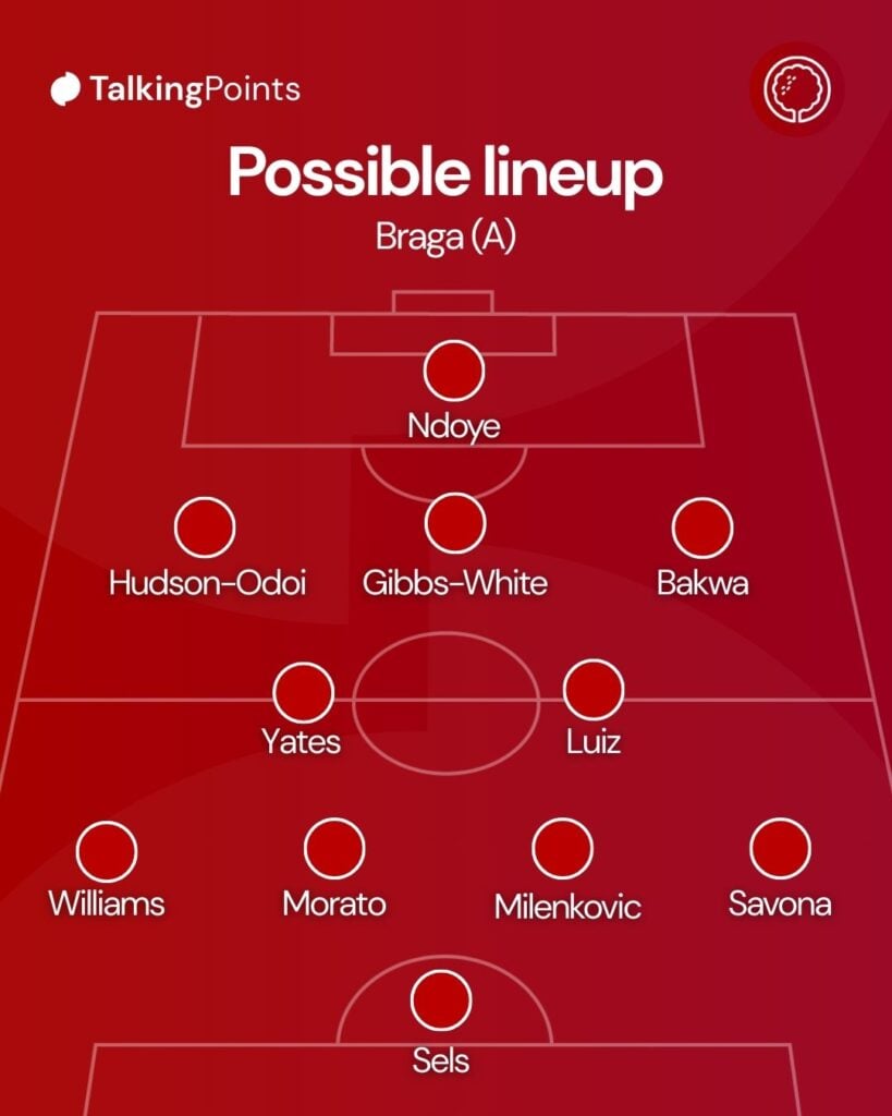 The line-up Nottingham Forest should pick against Braga in the Europa ...