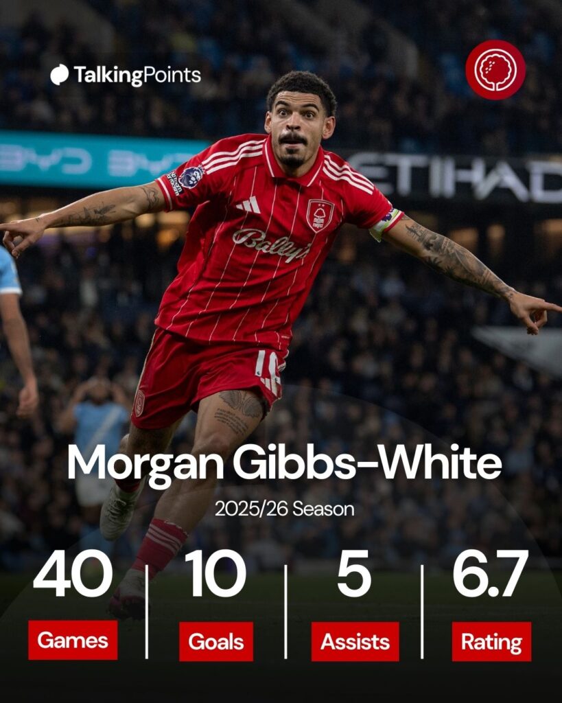 Nottingham Forest fans in total agreement on Morgan Gibbs-White after ...